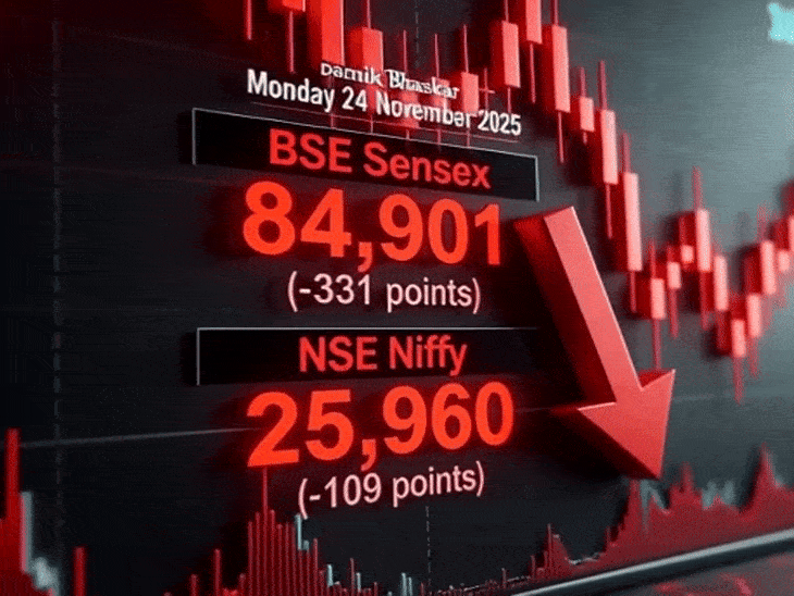 Stock Market BSE Sensex NSE Nifty Updates | 25 November 2025