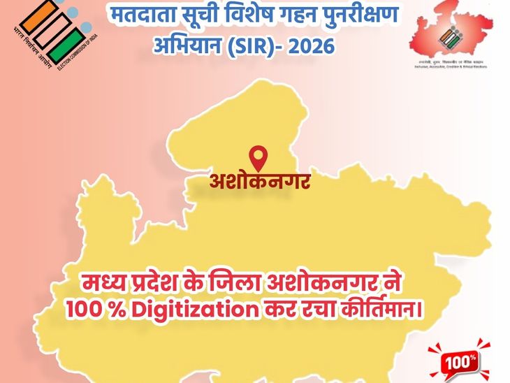 Ashoknagar is the first district in MP to achieve 100% SIR.