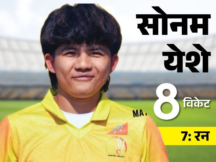Sonam Yeshe T20 Wickets Record; Bhutan Vs Myanmar | Cricket News