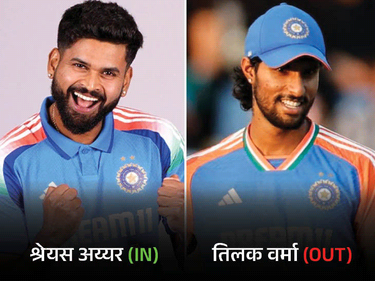 Shreyas Iyer T20 Comeback | Tilak Varma Replaced; Ravi Bishnoi in for ...