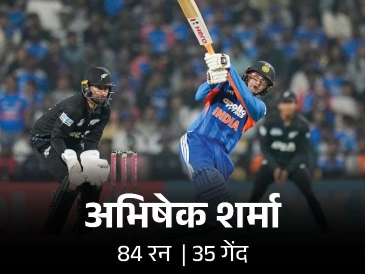 Abhishek Sharma; IND Vs NZ T20 LIVE Score Update | Suryakumar Yadav ...