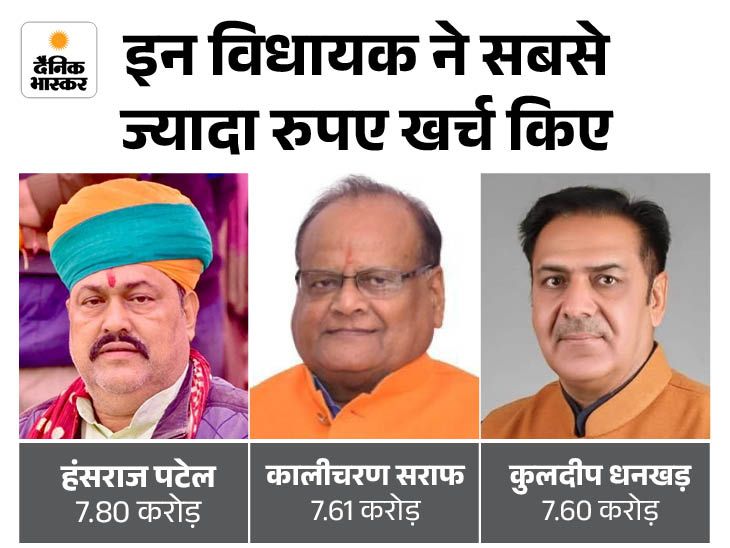Rajasthan MLAs Fund Spending: Rathore Trails in Development Work