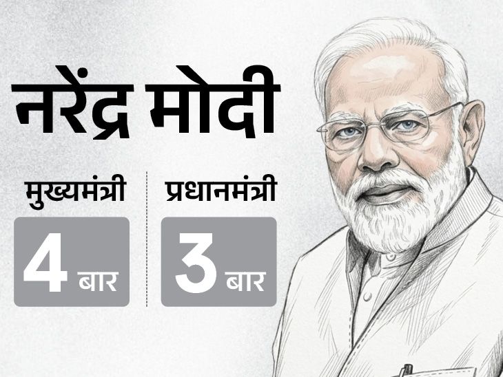 PM Modi Longest Serving Head of Govt | Beats Pawan Chamling Record