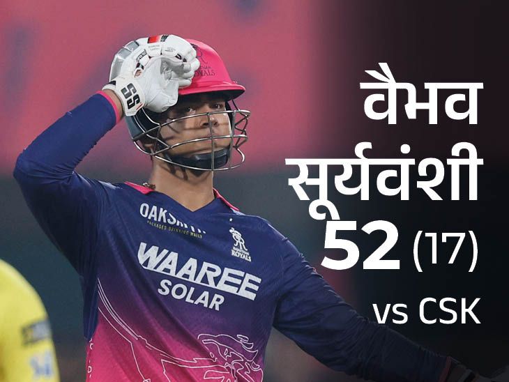 RR Vs CSK IPL 2026 LIVE Score Update MS Dhoni Sanju Samson Ravindra Jadeja