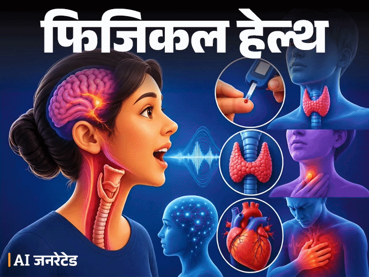 Voice Change Warning Signs; Brain Lungs Vocal Cords Diseases | Thyroid ...