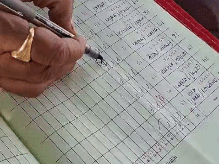 Udaipur Nagar Nigam Sweepers Absent, Health Official Seizes Phones