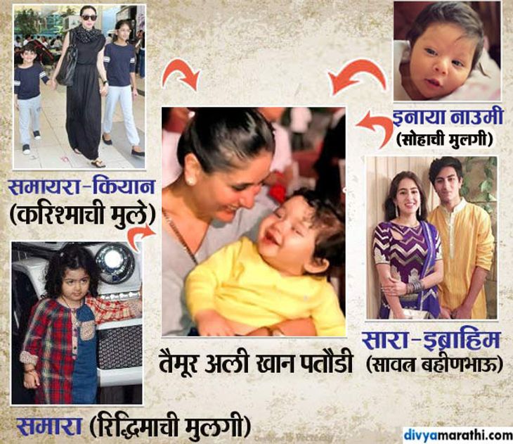 Taimur Birthday : Family Tree Of Pataudi And Kapoor Khaandan | हे आहेत ...