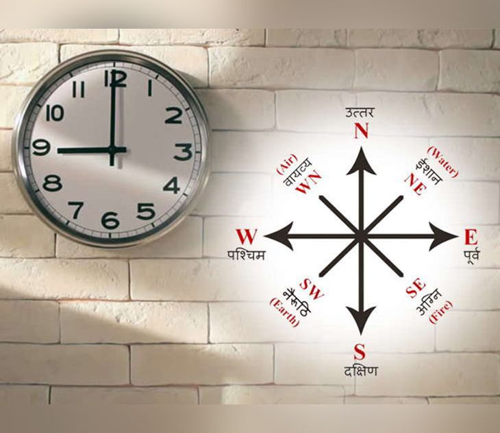Vastu Tips About Good And Bad Directions | घराच्या दक्षिण दिशेला ...