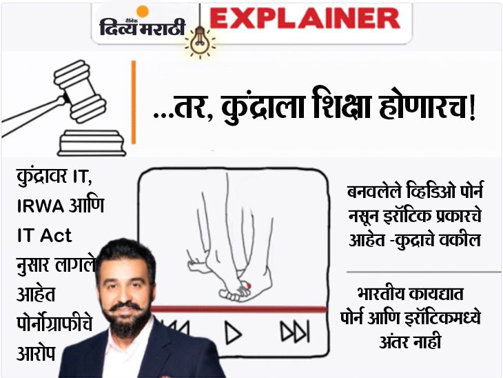 Raj Kundra Porn Case Explainer| Kundra Pornography Case; What is The ...