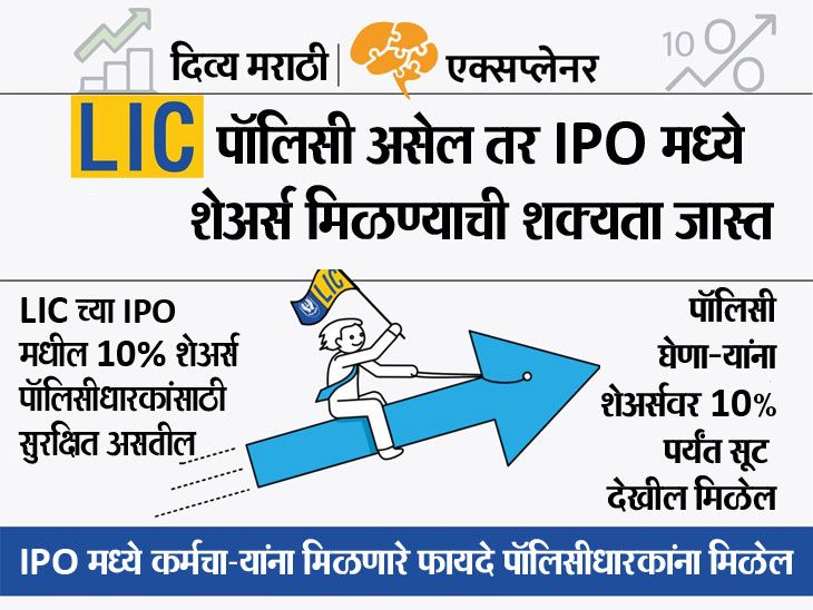 LIC IPO Policyholders Benefits; Narendra Modi Government Selling Stake ...