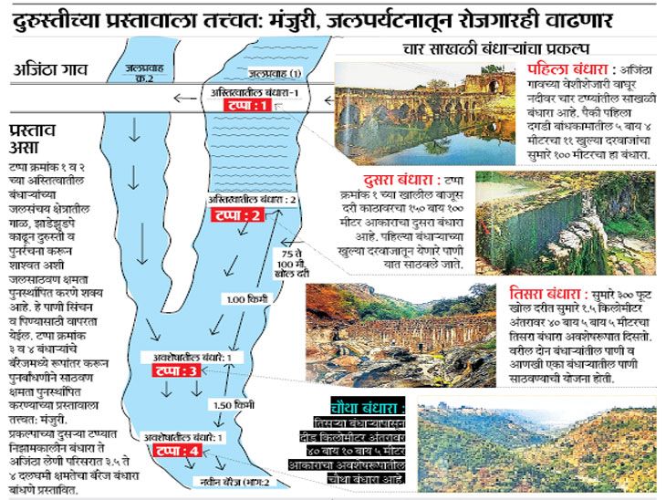 Water Resources Discover 250 Years of Dam History; 800 hectares of land ...