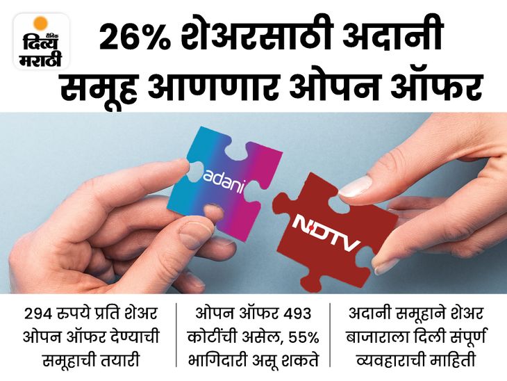 Adani's announcement of 29% stake purchase; After 2 hours the CEO of ...