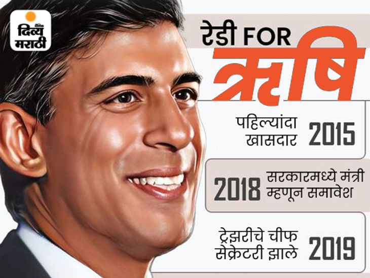 Rishi Sunak's wealth of more than 7300 crores, special relationship ...