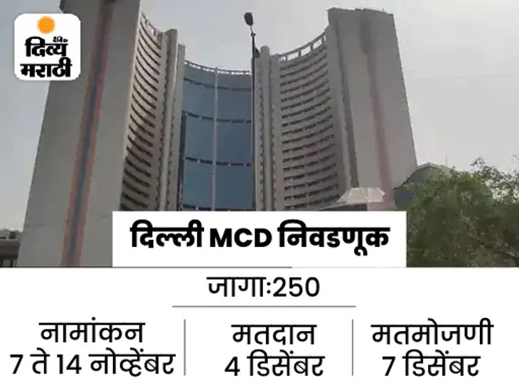 Delhi MCD Election announced Voting on four December Counting on seven ...