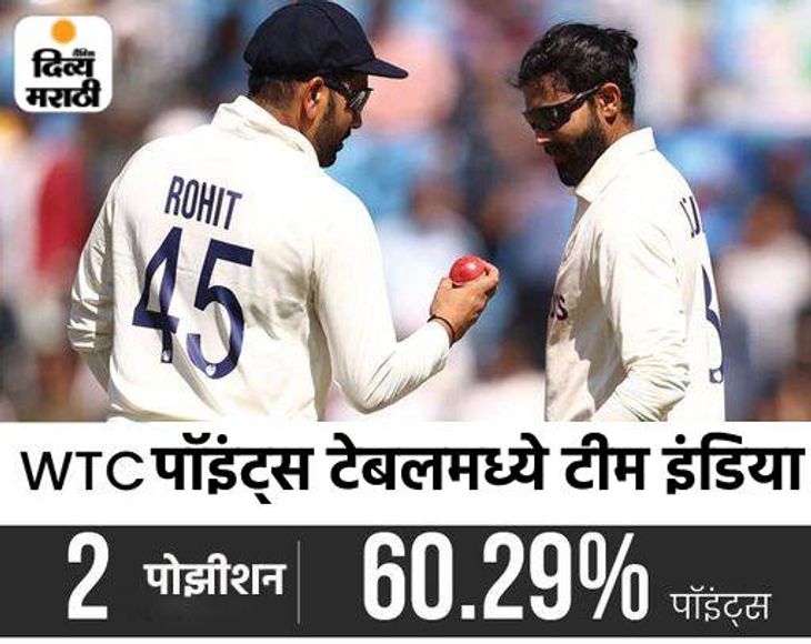 WTC Point Table; Championship Final Scenario | India Aus Vs Sl Sa ...