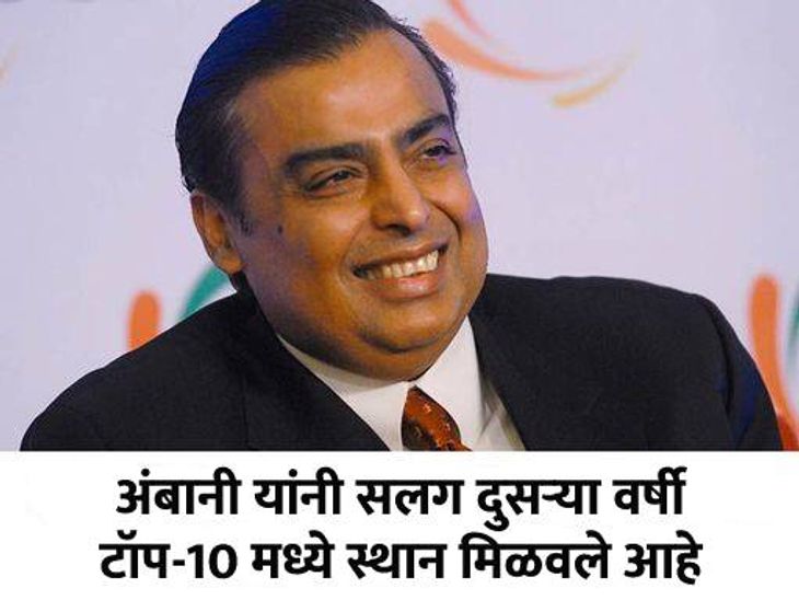 Mukesh Ambani Worlds 9th Richest Businessman; Forbes Released List Of ...