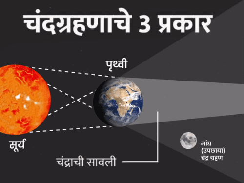 Chandra Grahana Facts, Penumbral Eclipse On 5th May, Know Rituals Of ...