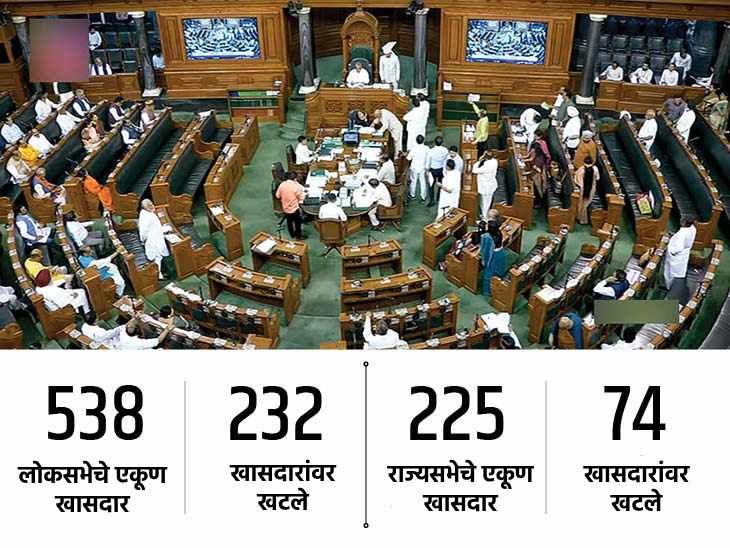 Lok Sabha MP Criminal Cases State Wise Report | Delhi Bihar Maharashtra