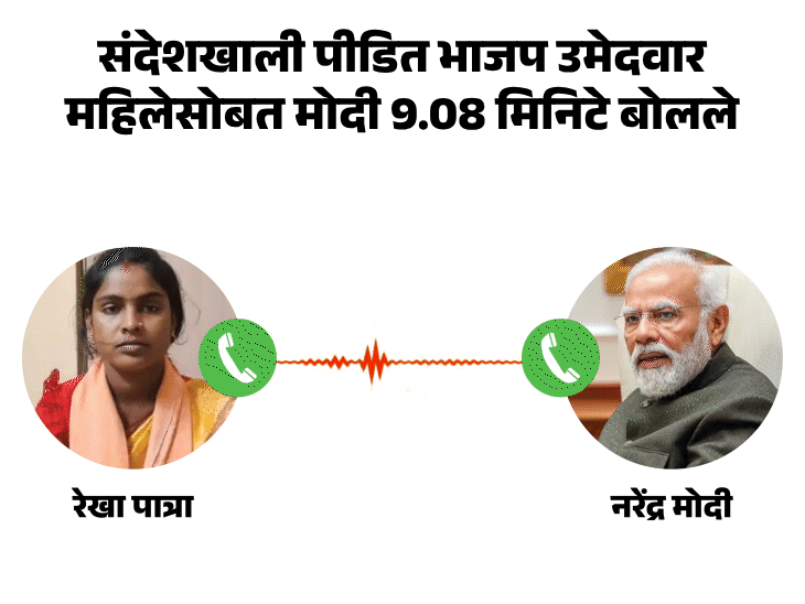 BJP Candidate List; PM Narendra Modi On Sandeshkhali Victim Rekha Patra ...