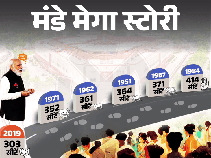 Bjp Lok Sabha Election 2024 Strategy; Bjp Winning 370 Target Explained ...