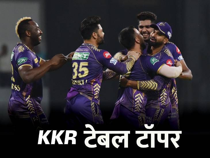 IPL Points Table 2024 Update; Orange Cap Purple Cap KKR | IPL 2024 चे ...