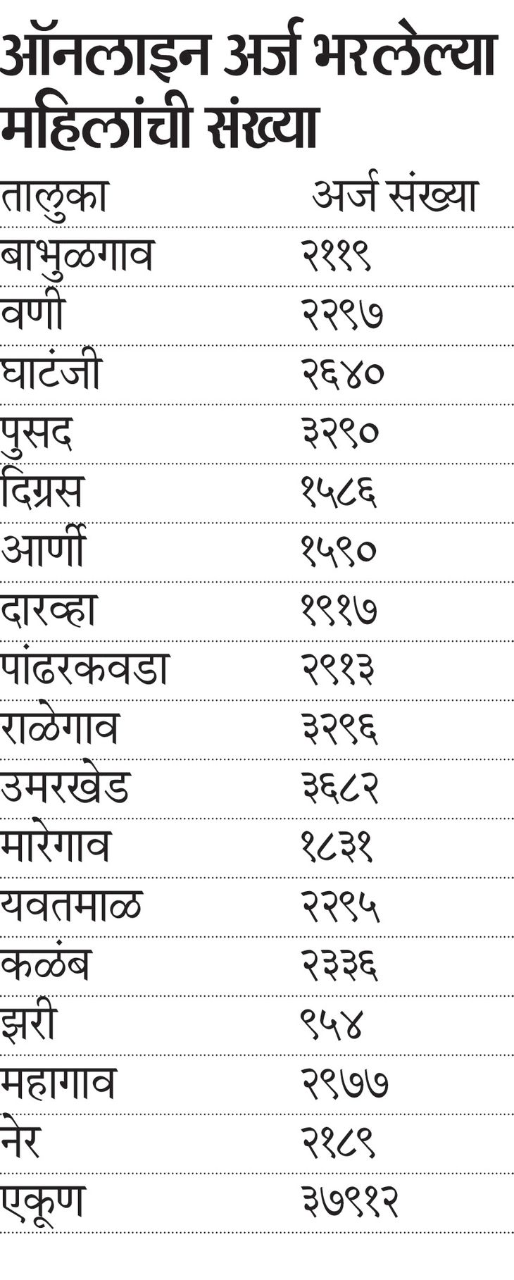 Beloved sisters are now crowding Setu Suvidha Kendras for Aadhaar card ...