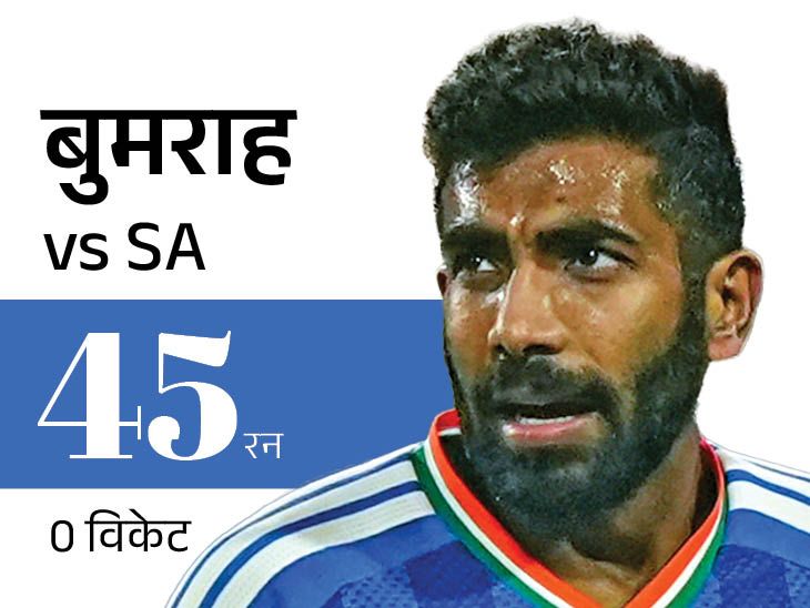 Bumrah hit 4 sixes in a T20 innings for the first time