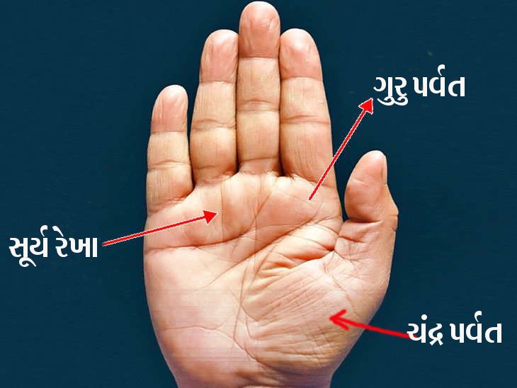 palmistry know when you get success in business or job | હસ્ત રેખાથી ...