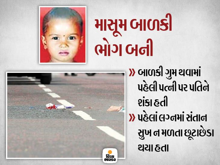 Crime Story: navsari kabilpore sanjana salat murder case part-1