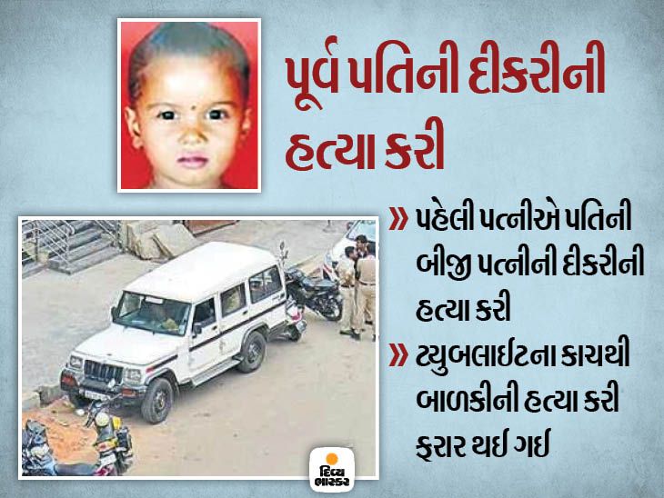 Crime Story: navsari kabilpore sanjana salat murder case part-2 | પાંચ ...