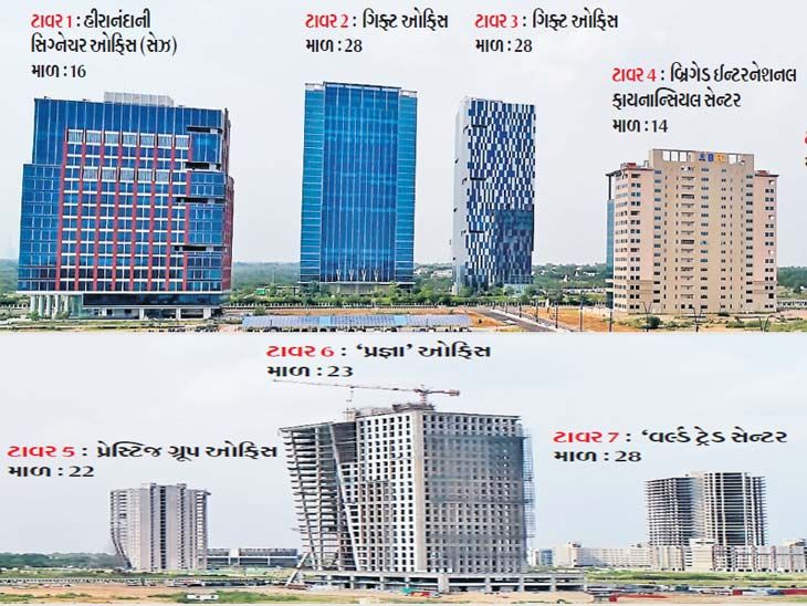 Gift City - the first smart city of India, where you can drink water ...