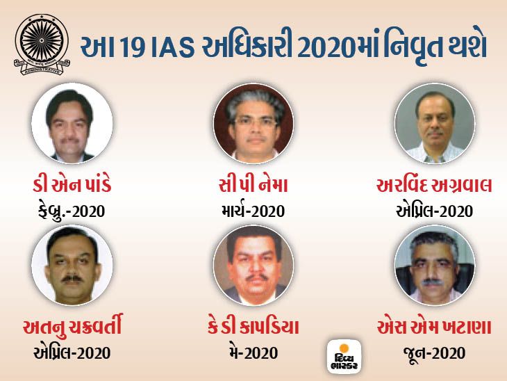 19 IAS officers of Gujarat cadre will retire in 2020