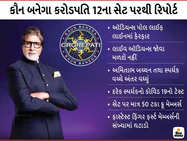These big changes will be seen in 'KBC 12' during corona and new ...