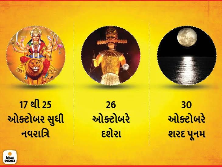 The date-festival of October; Norta, Dussehra will come this month ...
