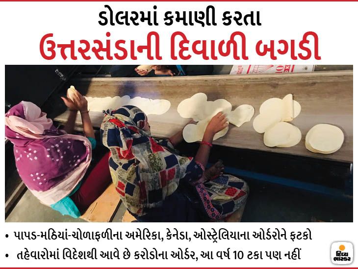 UttarSanda a famous village of Gujarat known for its Papad-Mathiya ...