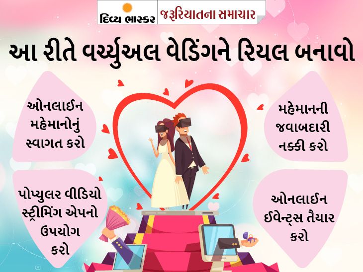 Understand the Virtual Wedding Concept, Benefits and Platforms ...