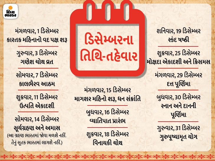 December 2020 Festivals, Significance Of Aghan Month, Agahan Maas And ...