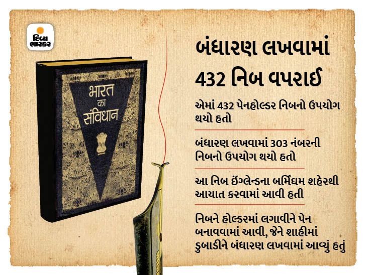 Prem Bihari Narayan Raijada has handwritten the entire constitution ...