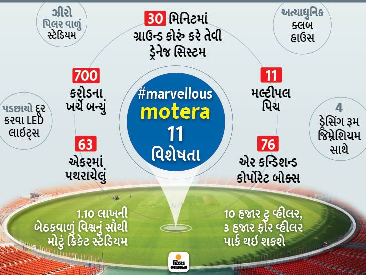 The world's largest cricket stadium with a seating capacity of 1 lakh ...