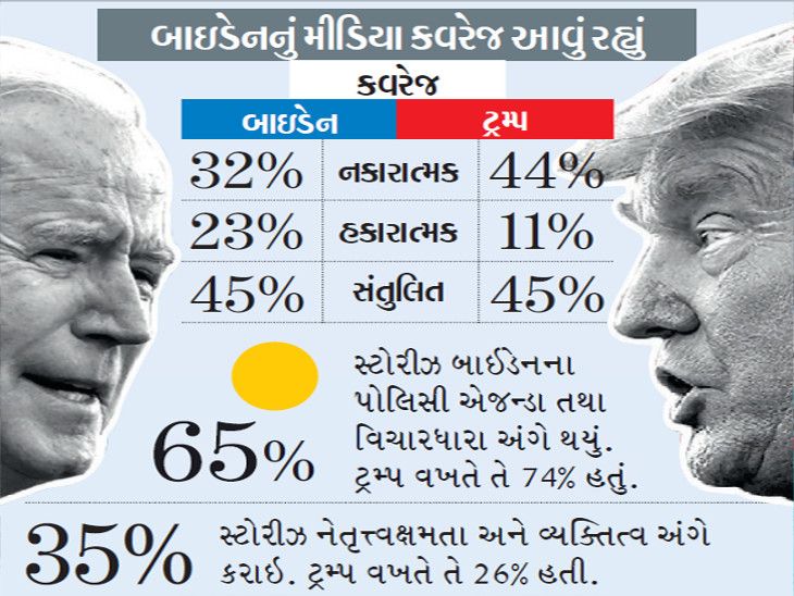 Pew Research Center report on media coverage after becoming president ...