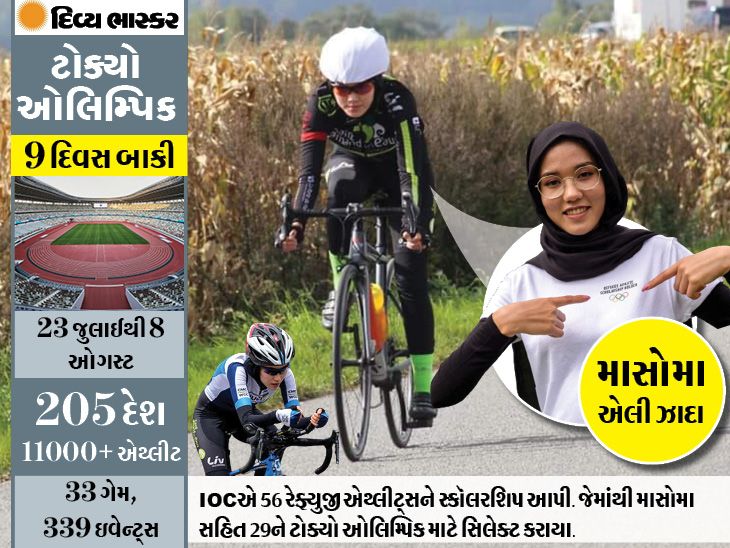 Afghan Cyclist Masomah Ali Zada Stugling Story At Tokyo Olympics ...