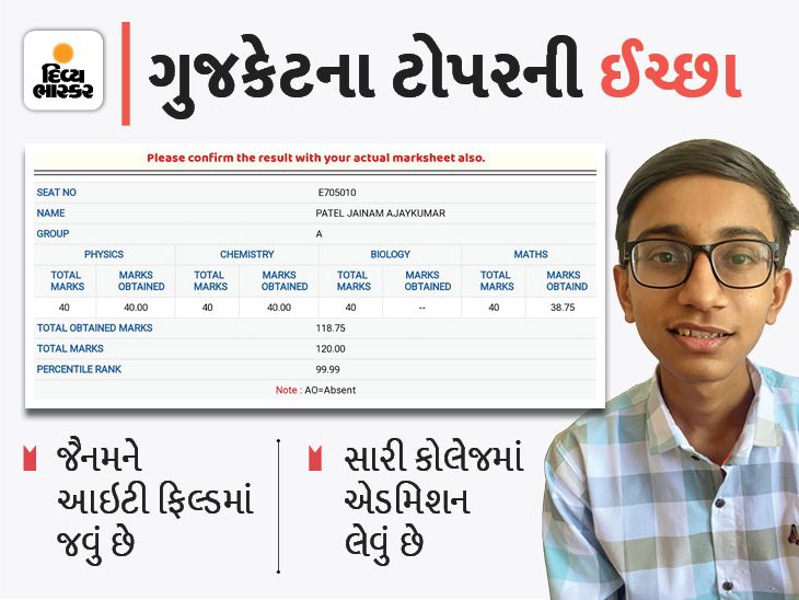 Gujcet result 2022: Jainam Patel from Ahmedabad topper in state, 118.75 ...