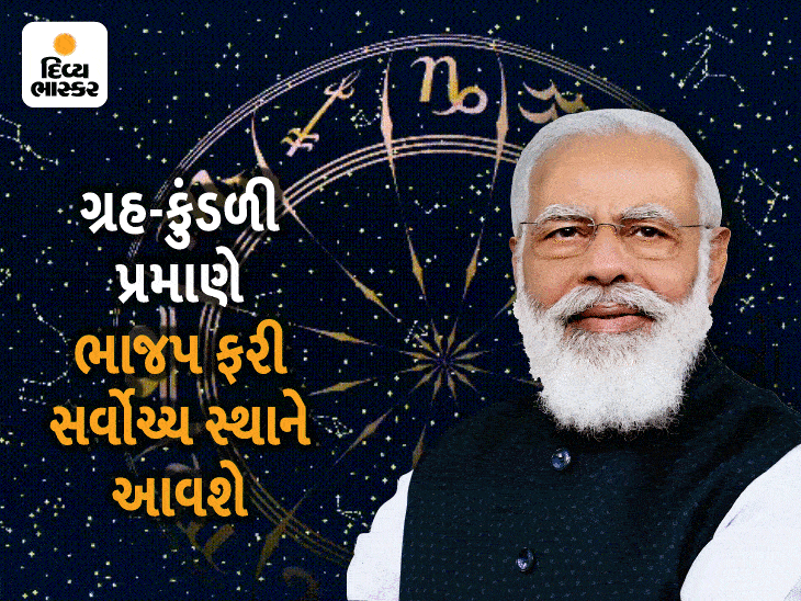 Sun's zodiacal change and PM Modi's birth day together, how will this ...