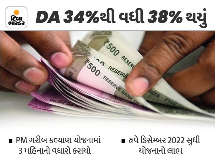 Da Hike Update Narendra Modi Govt Increase Dearness Allowance By 4 Per