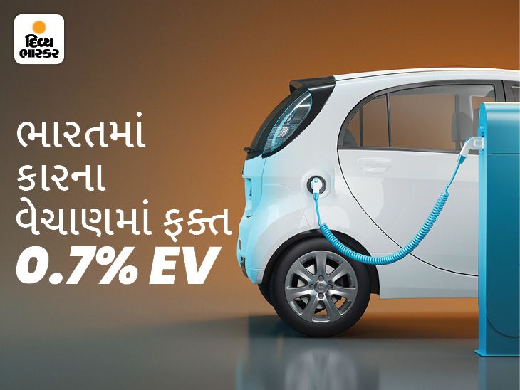 India lags behind due to high cost of electric cars and lack of ...