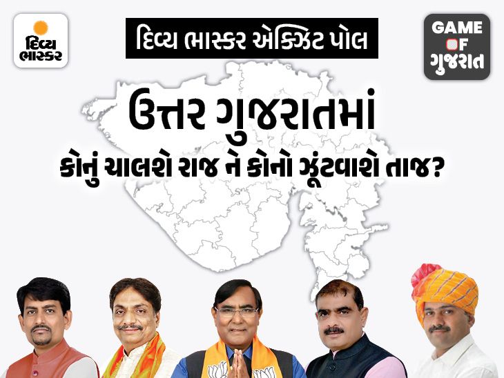 Gujarat assembly election 2022 Divya Bhaskar Exit Poll Uttar Gujarat