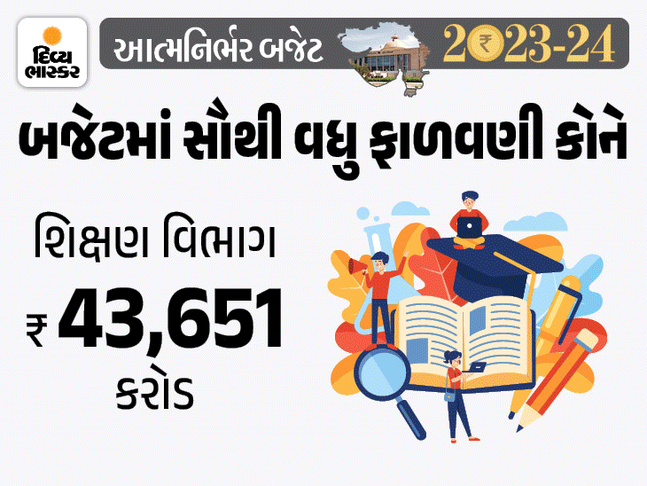 Finance Minister Kanu Desai will present the budget in the Assembly ...