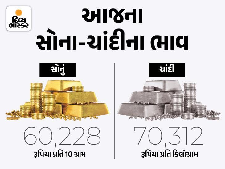 Gold Came Close To 60 Thousand And Silver 70 Thousand, See The Price Of ...