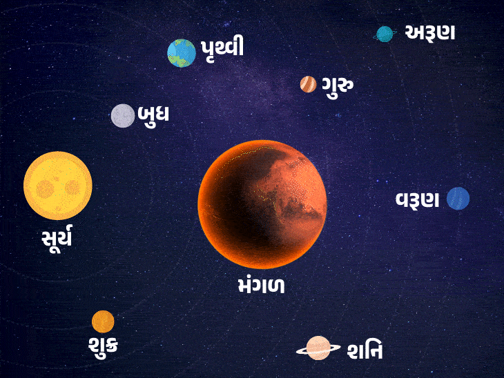 Earth Vs Mars Atmosphere Comparison; NASA InSight Mars Lander Data ...