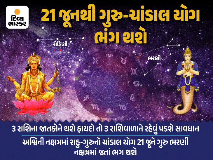 As Jupiter-Rahu's Chandal Yoga is broken on Wednesday, the people of 3 ...